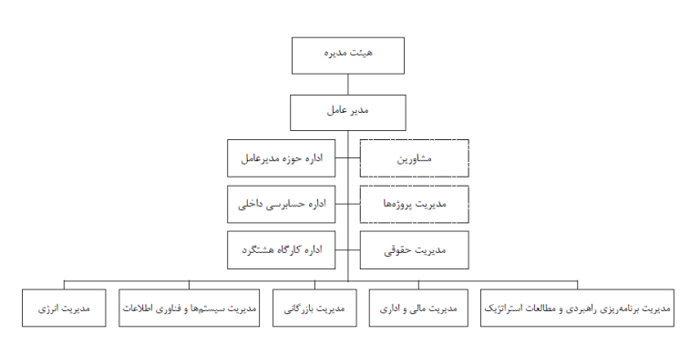درباره ما - cpg-pars