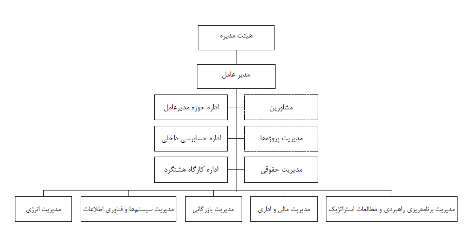 درباره ما - cpg-pars