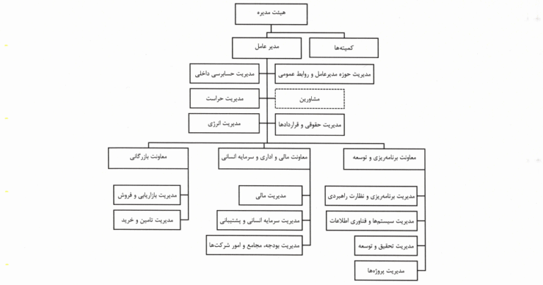 درباره ما - cpg-pars
